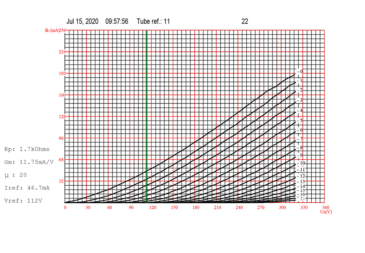Vacuum tube Analyzer - Curve plotter Analyzer – elecify